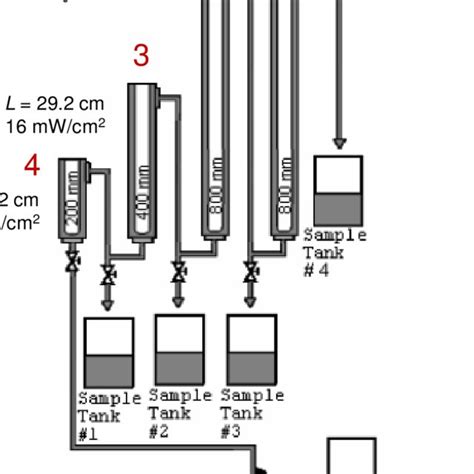 Schematic Diagram Of A Thin Film Annular Reactor Between Two Concentric