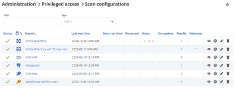Privileged Access Management Starter Pack