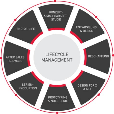 Lifecycle Management After Sales Service Hadimec Electronics