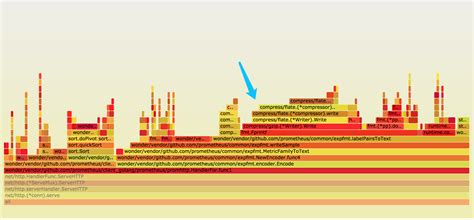 Consider Using Https Github Nytimes Gziphandler For Compression Issue Prometheus
