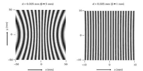 Wave Optics Class 12 Notes Physics Chapter 10