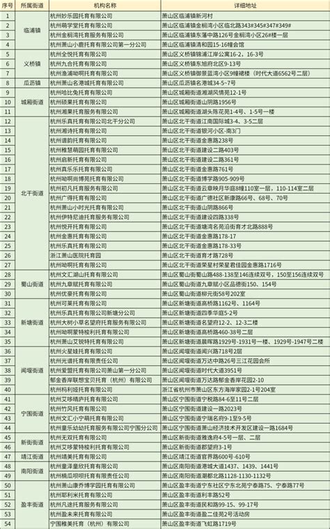 萧山区备案托育机构名单更新！家长萧教所在区域