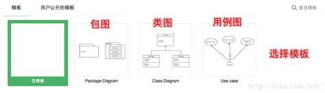 【uml 建模】在线uml建模工具 Processon 使用详解uml 在线建模 Csdn博客