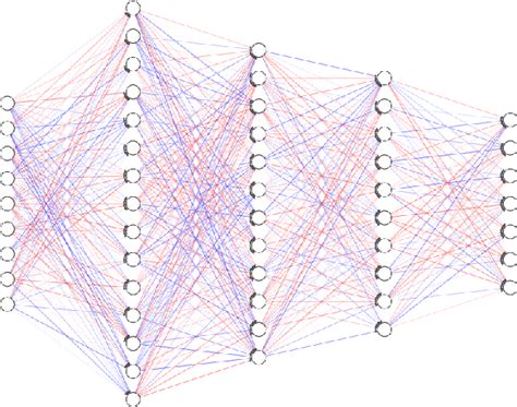 Figure 1 From Dynamic Network Slicing Using Deep Reinforcement Learning