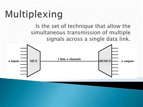 Wavelength Division Multiplexing Pptx Computer Networking Computing
