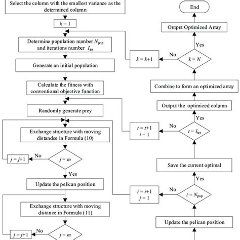 PDF Photovoltaic Array Dynamic Reconfiguration Based On An Improved