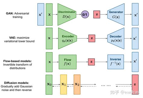由浅入深了解diffusion Model 知乎