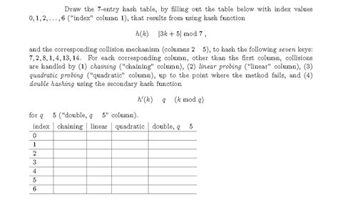 Solved Draw The Entry Hash Table By Filling Out The Table Chegg
