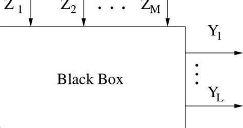 Black Box View Of The System Download Scientific Diagram