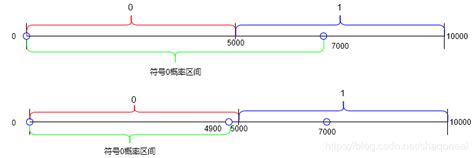 算术编码的基本概念算法mytzs123 2048 Ai社区 算术编码的基本概念算法mytzs123 2048 Ai社区