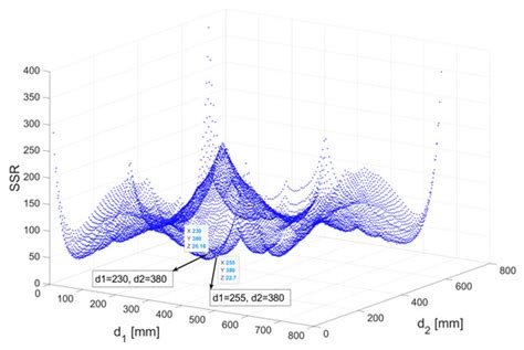 Applied Sciences Special Issue Vibration Based Structural Health Monitoring