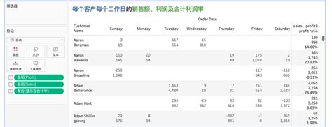 【tableau技巧】显示隐藏合计中的字段 Tableau喜乐君 敏捷bi布道师