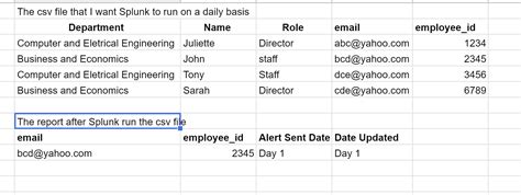 Solved Kv Store Search Send Alert And Also Store The The Splunk Community