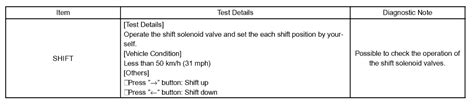 Code P0776 Transmission Will Not Shift Into Second Gear