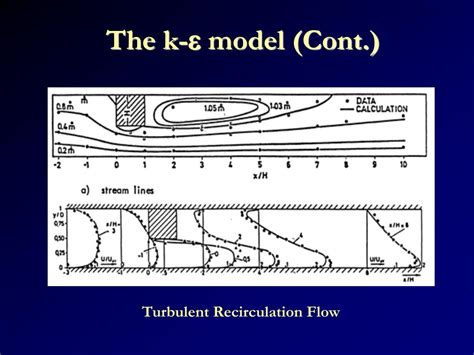 Ppt Eddy Viscosity Model Powerpoint Presentation Free Download Id 179085