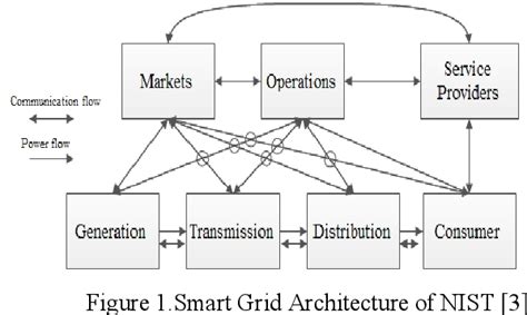 figure 1 from development of hour ahead demand response algorithm for