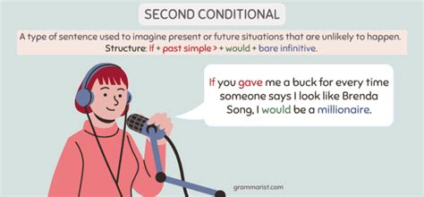 Second Conditional Examples