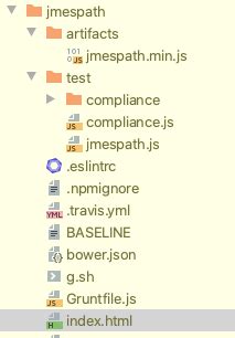 Security Vulnerability On Jquery Issue 45 Jmespath Jmespath Js