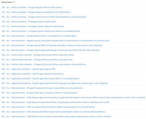 GitHub AlexFilipin ConditionalAccess