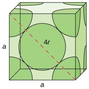 Lattice Structures In Crystalline Solids General College Chemistry I