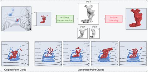 Figure 2 From Robust 3d Object Detection In Cold Weather Conditions Semantic Scholar