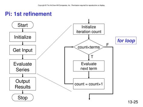 chapter 13 control structures ppt download