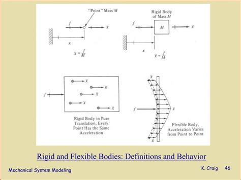 Modeling Of Mechanical Systems PDF