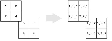 Ind2sub Matlab Functions