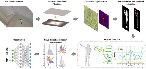Figure 1 From Aerial Insights Deep Learning Based Human Action Recognition In Drone Imagery