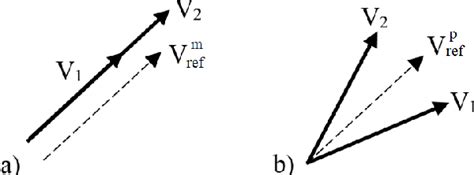 Figure 1 From Models For Synchrophasor With Step Discontinuities In Magnitude And Phase