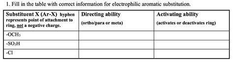 Solved 1 Fill In The Table With Correct Information For