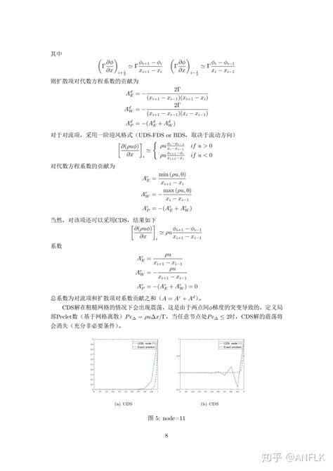 中心差分法 Matlab代码笔记有限差分法cfd Ferziger Csdn博客