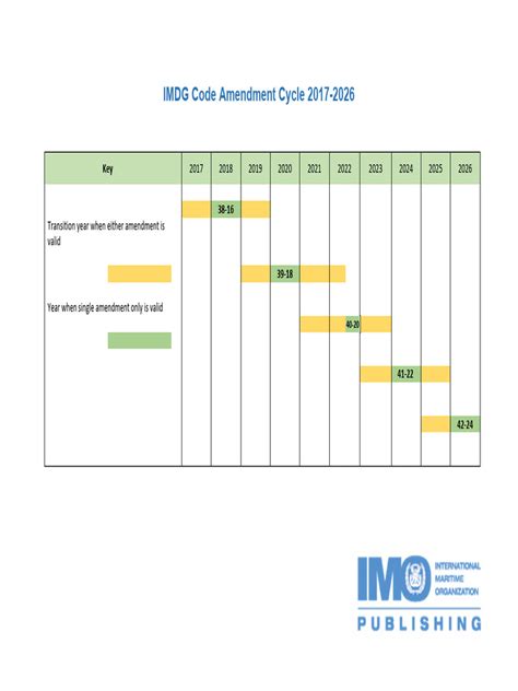 Imdg Code Amendment Cycle 2017 2026 Pdf