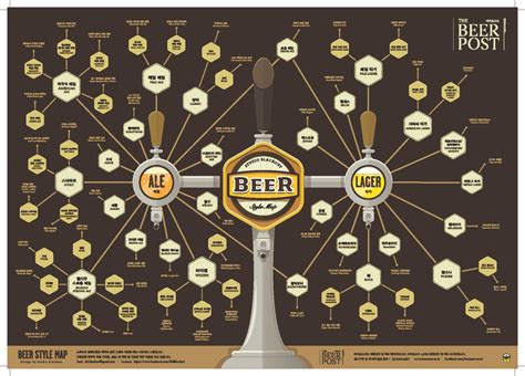 펭도르 바 1 맥주의 종류