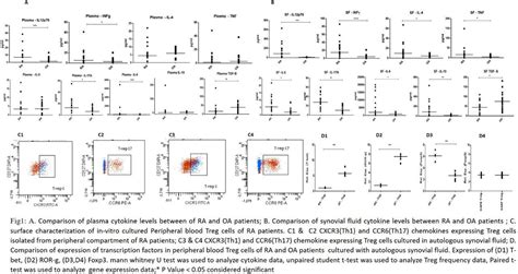 Ab0094 Functional Treg Cells May Be Converted Into T Effector Phenotype