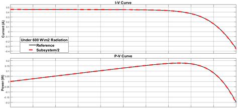 A Novel Metaheuristic Approach For Solar Photovoltaic Parameter Extraction Using Manufacturer Data