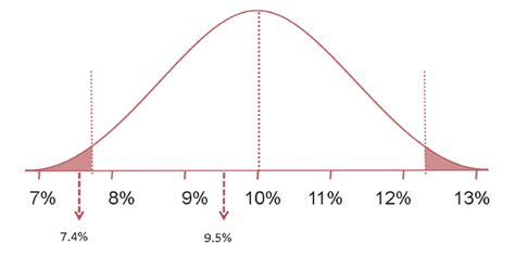 七、使用统计学方法进行变量有效性测试（假设检验、方差分析、列联表分析卡方检验、线性回归、逻辑回归） 问风博客