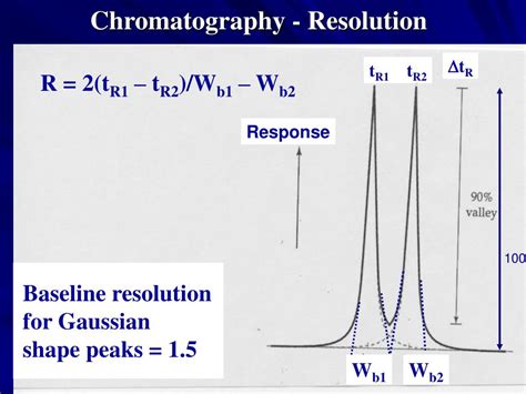 Equation For Resolution Chromatography At Mercedes Jackson Blog