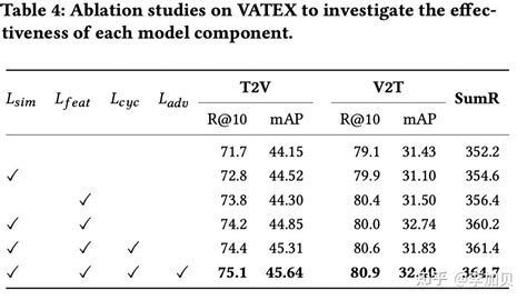 Acm Mm2022 首个针对跨语言跨模态检索的噪声鲁棒研究工作 知乎 Acm Mm2022 首个针对跨语言跨模态检索的噪声鲁棒研究工作 知乎
