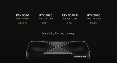 Nvidia GeForce RTX 5090 RTX 5080 RTX 5070 Ti And RTX 5070 Desktop GPU Unveiled With