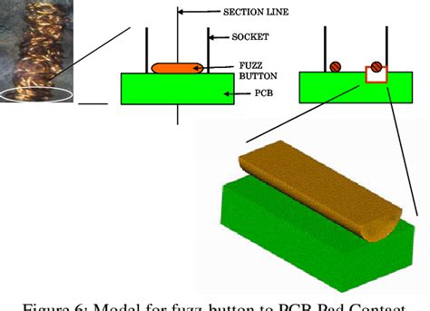 Figure 1 From Finite Element Models For Simulation Of Wear In Electrical Contacts Semantic Scholar