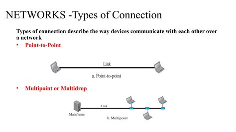 Computer Networrs Vtu 22 Scheme First Module Full Ppt Pptx