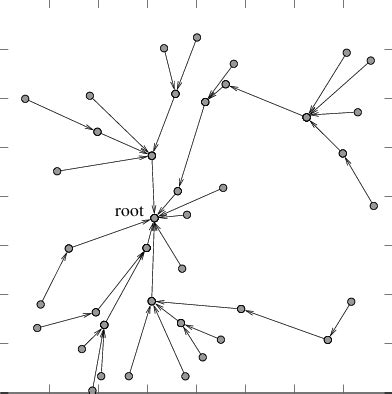 A Typical Network Routing Tree For Nodes Placed In A Area Download Scientific Diagram