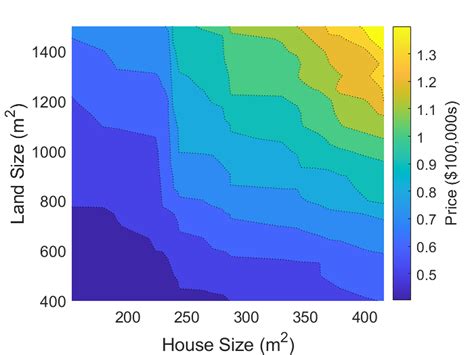 Explainable AI Is Responsible AI How Explainability Creates Trustworthy And Socially