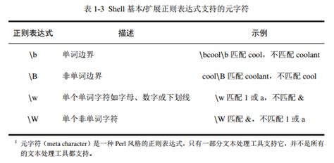Linux Bash之正则表达式 coffee tea or me 博客园