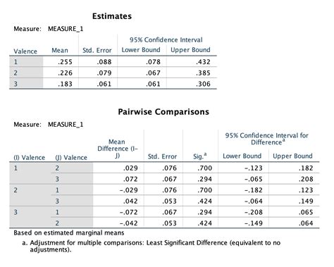 Determine Sample Size Spss At Christy Calvin Blog