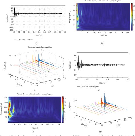 Figure 13 From Analysis Of The Influence Of Fault Fracture Zone On Mining Response Based On Fdm