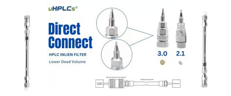 30 Direct Connect Hplc In Line Filter