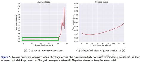文献阅读之路径平滑 知乎
