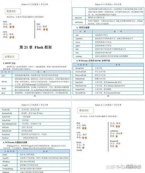 等了这么长时间python背记手册终于来了！入门到精通（建议收藏） 知乎